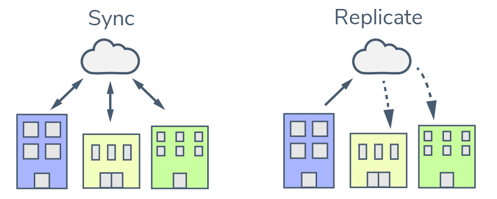 Sync-Vs-Replicate Sync-Vs-Replicate