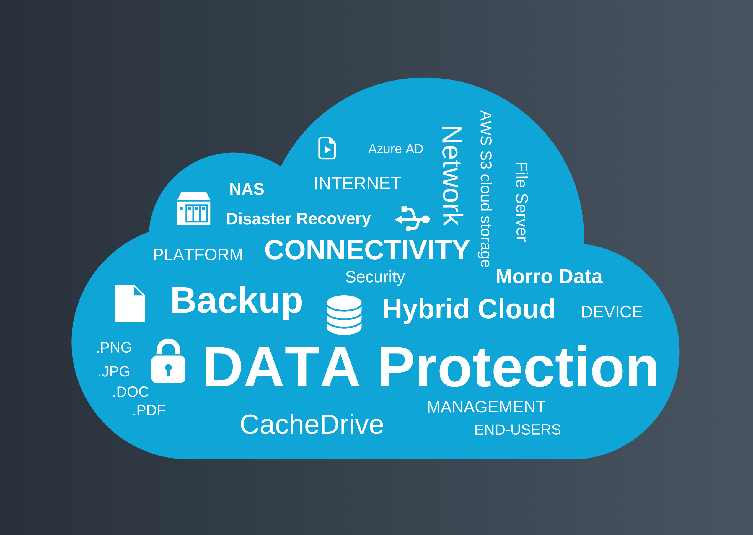 How to Protect Data in a Hybrid Cloud Environment - Morro Data